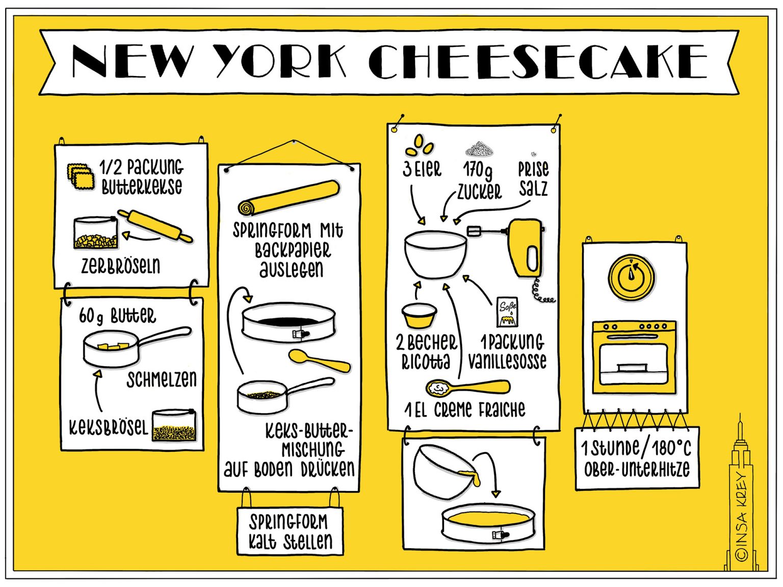 Insa Krey: Sketchnote-Rezepte: Lieblingsrezepte zum Nachkochen